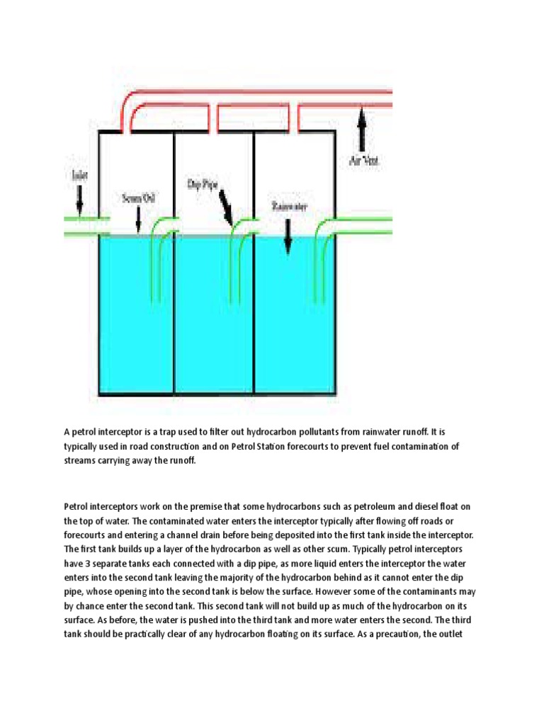 A Petrol Interceptor Is A Trap Used To Filter Out Hydrocarbon ...