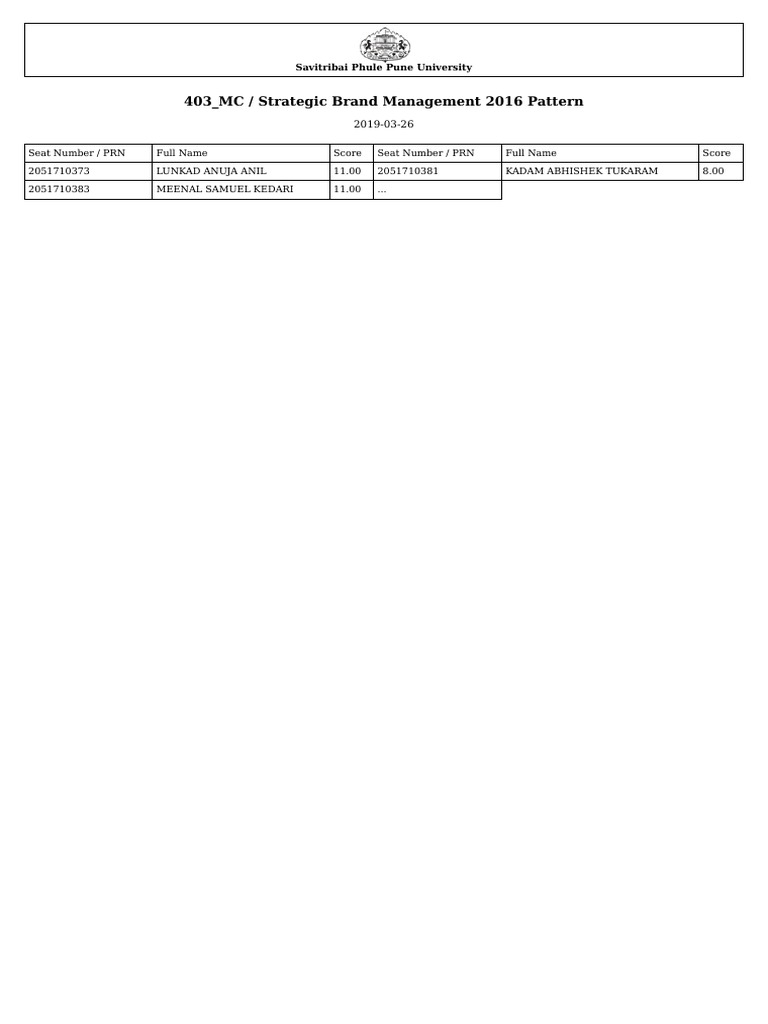 MCQ S DM Unit 2 | PDF | Business