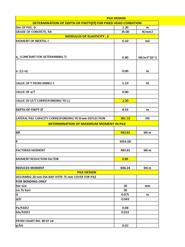 Pile Design Determination of Depth of Fixity (ZF) For Fixed Head ...