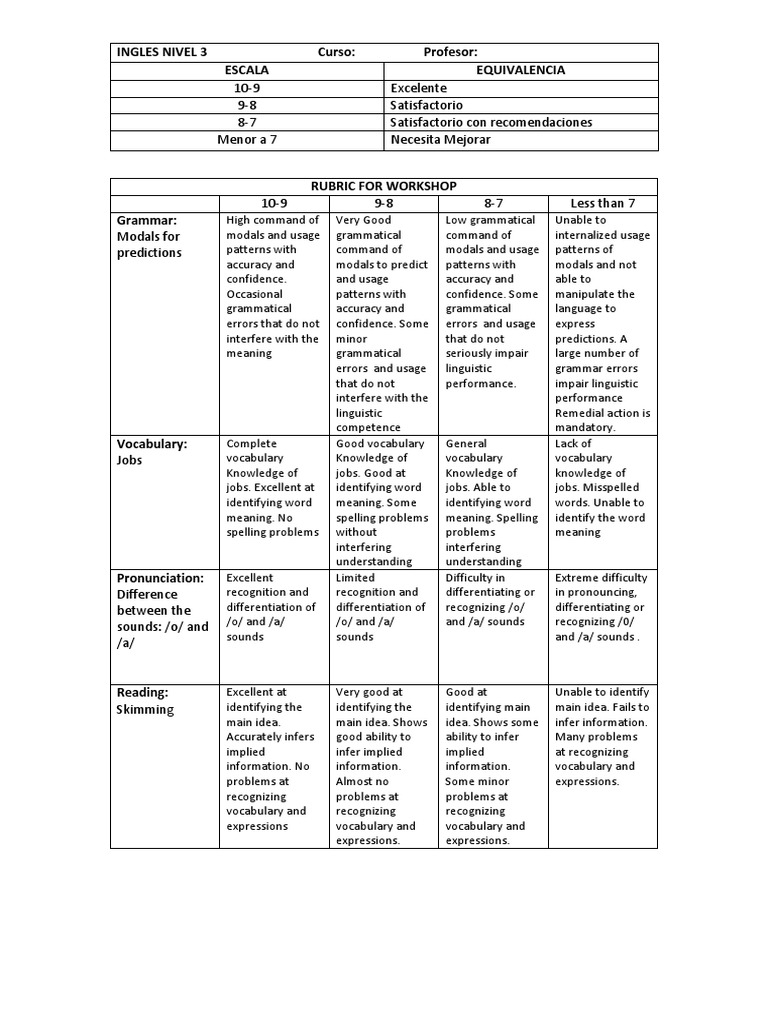 Rubrics Level 3 | PDF | Vocabulary | Spelling
