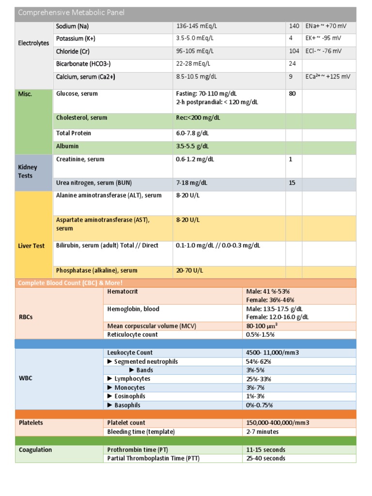 Comprehensive Panel | PDF | White Blood Cell | Clinical Pathology