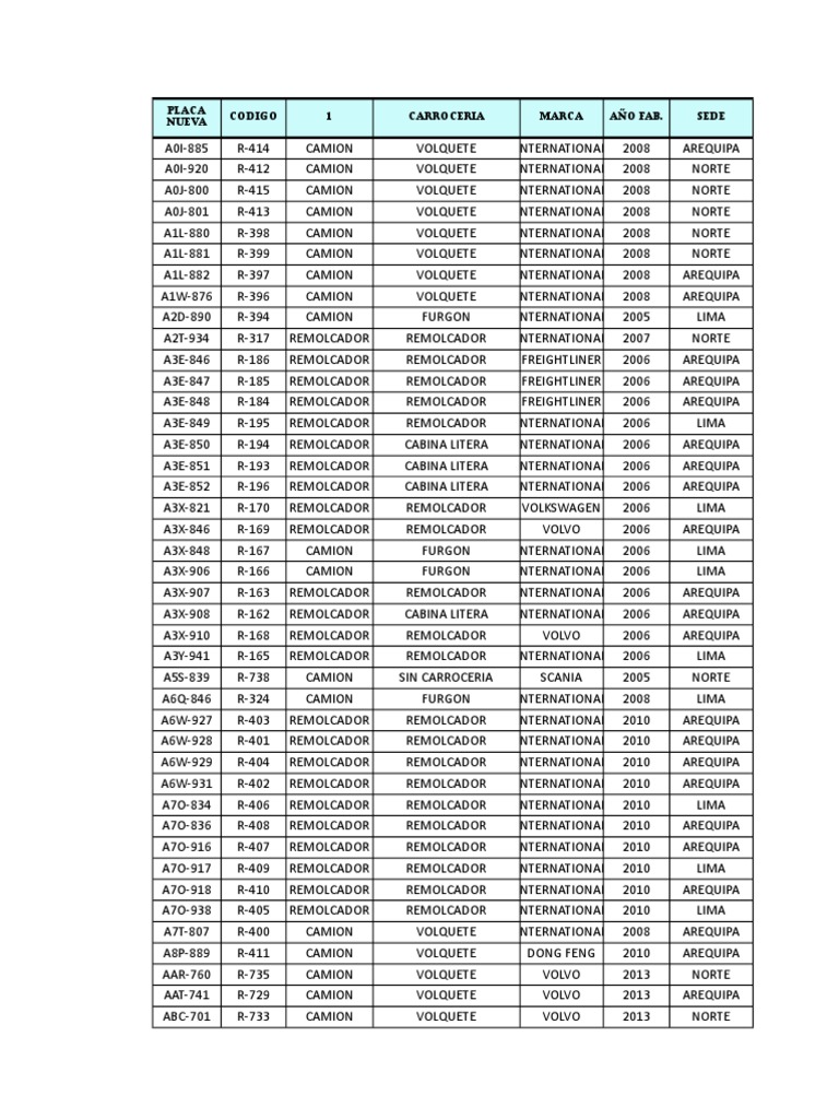 Tabla de Codigos | PDF | Fabricantes de vehículos de motor de lujo ...