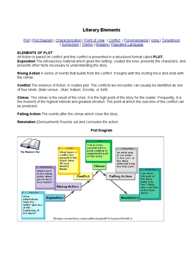 Literary Elements | PDF | Plot (Narrative) | Narration