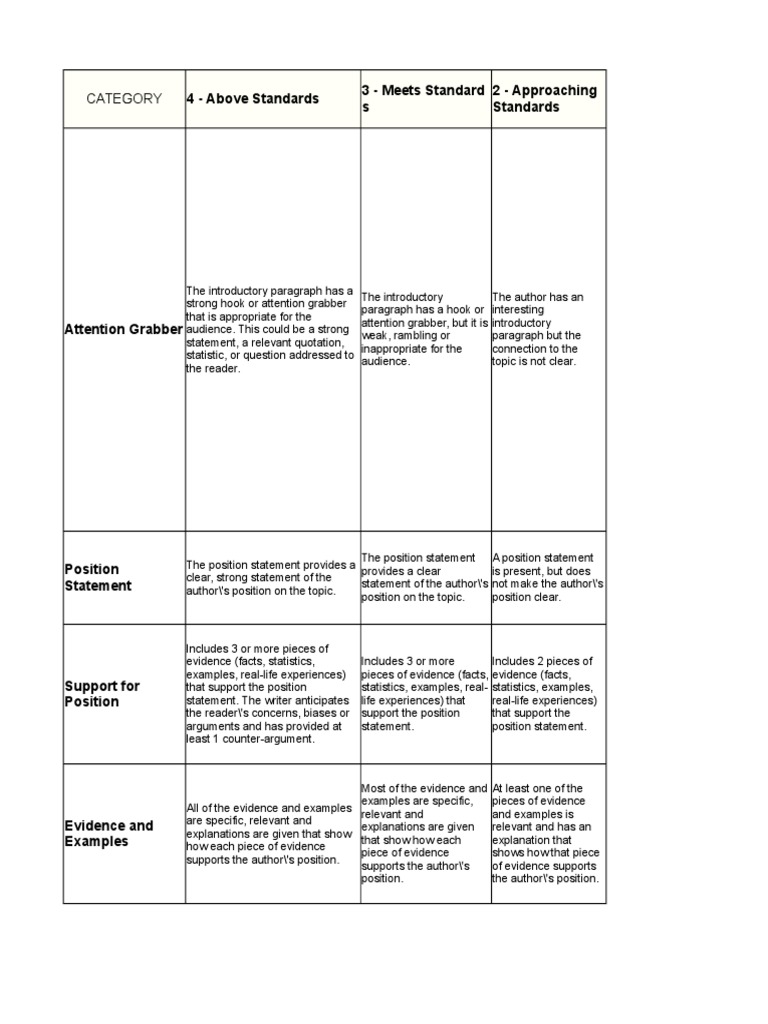 Persuasive Writing Rubric | PDF | Argument | Essays