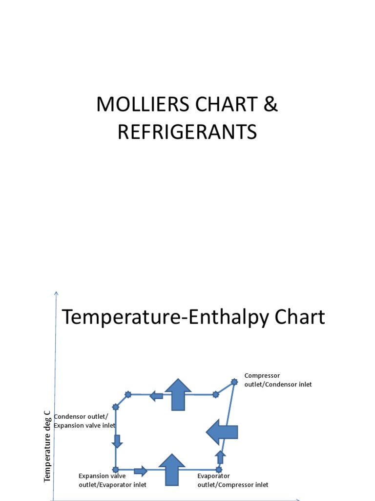 Mollier Chart for Refrigerants Analysis | PDF | Chlorofluorocarbon ...