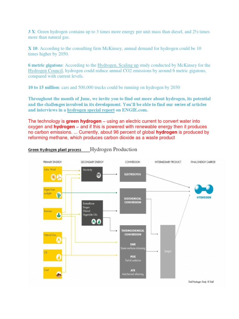 The Potential of Green Hydrogen: Production Methods, Current Use, and ...