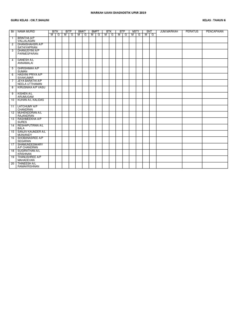 Markah Ujian Diagnostik Upsr 2019 | PDF