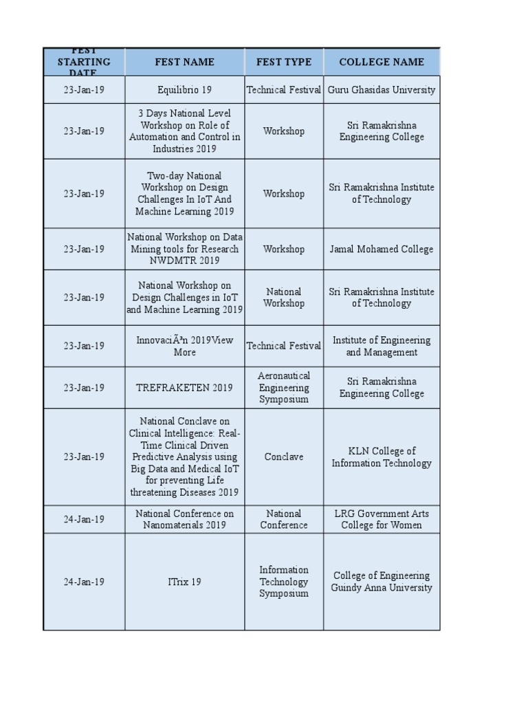 Details of College Fest Events | PDF | Tamil Nadu | Science And Technology
