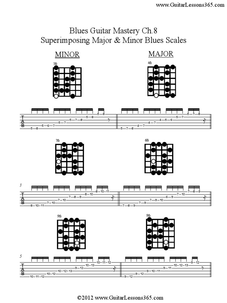 Blues Guitar Mastery Ch.8 Superimposing Major & Minor Blues Scales ...