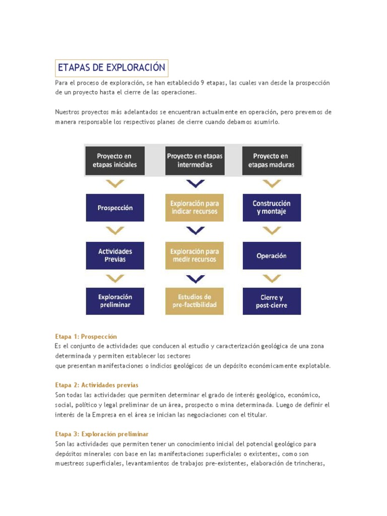 Etapas de Exploración | PDF | Roca ígnea | Magma