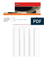 Hytorc Pressure/Torque Conversion Chart For MXT Hydraulic Torque ...