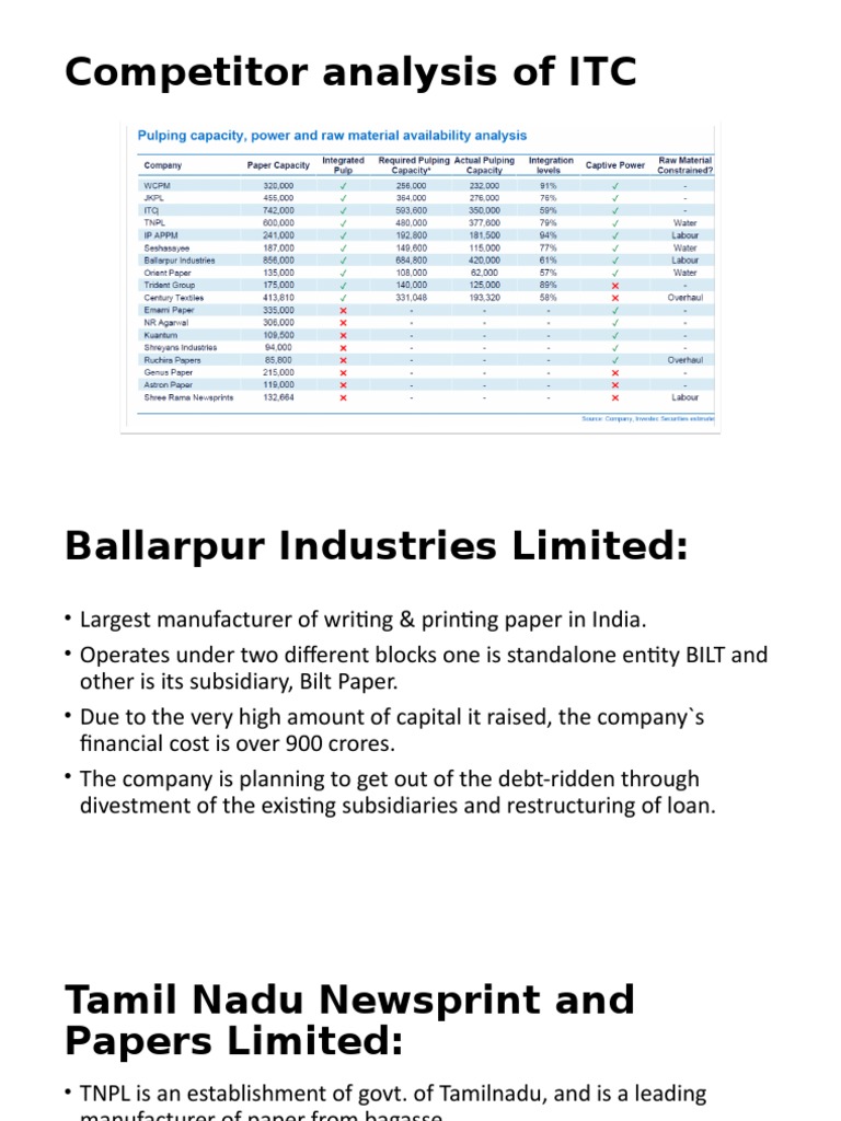 Competitor Analysis of ITC | PDF | Paper | Economies