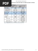 Nutritional Status Template With Auto-Compute Age and BMI | PDF ...