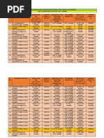 EPFO Bandra Mumbai Office Contacts | PDF