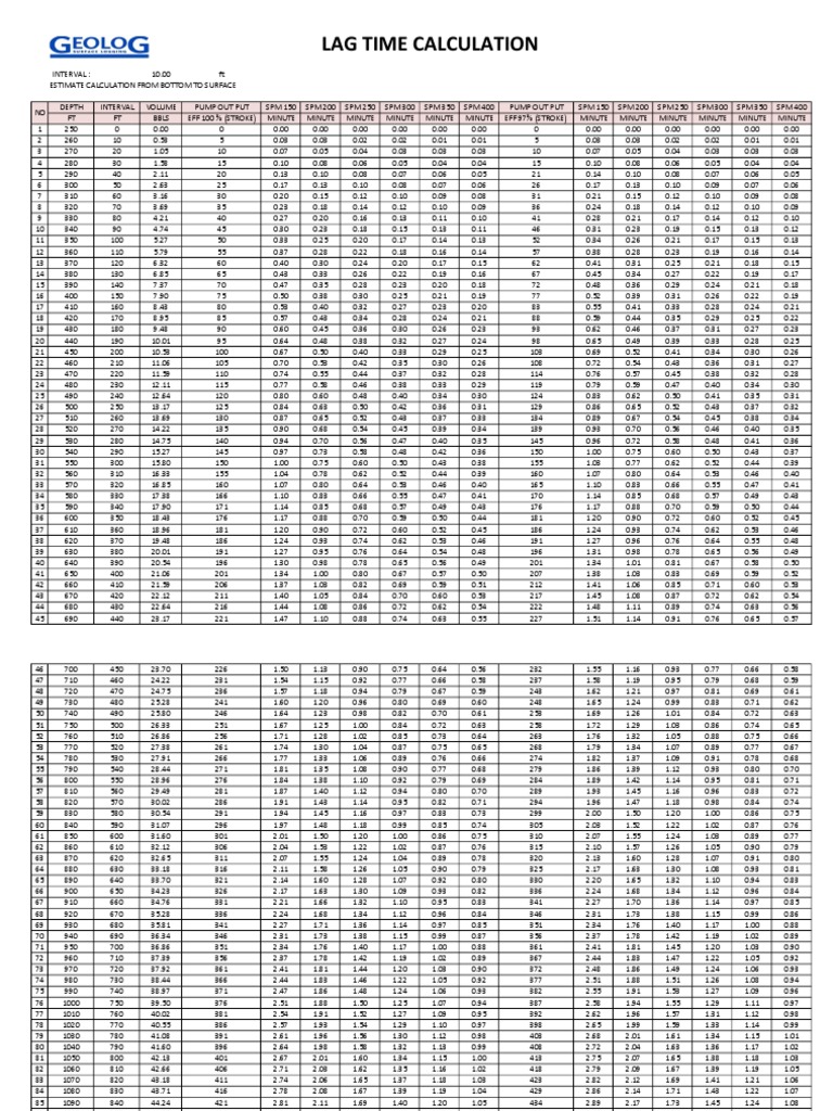 Lag Time Calculation | PDF | Chemical Engineering | Nature