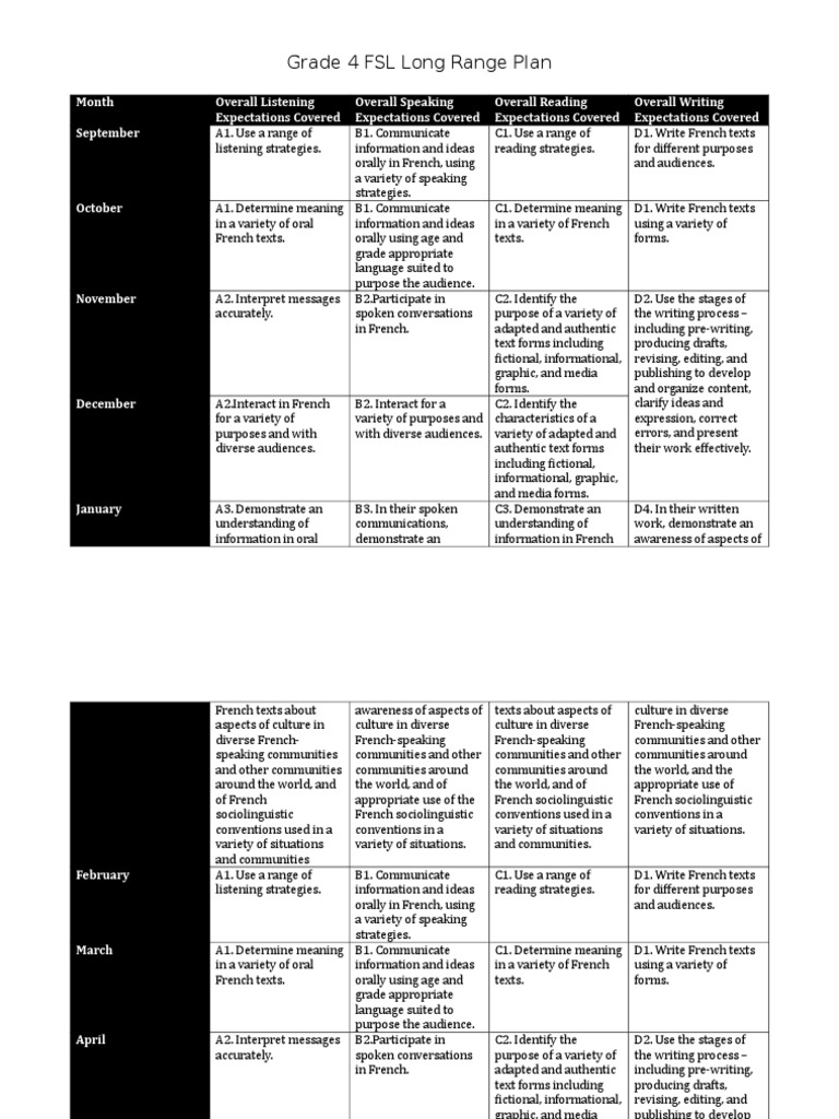 Grade 4 FSL Long Range Plan | PDF | French Language | Sociolinguistics