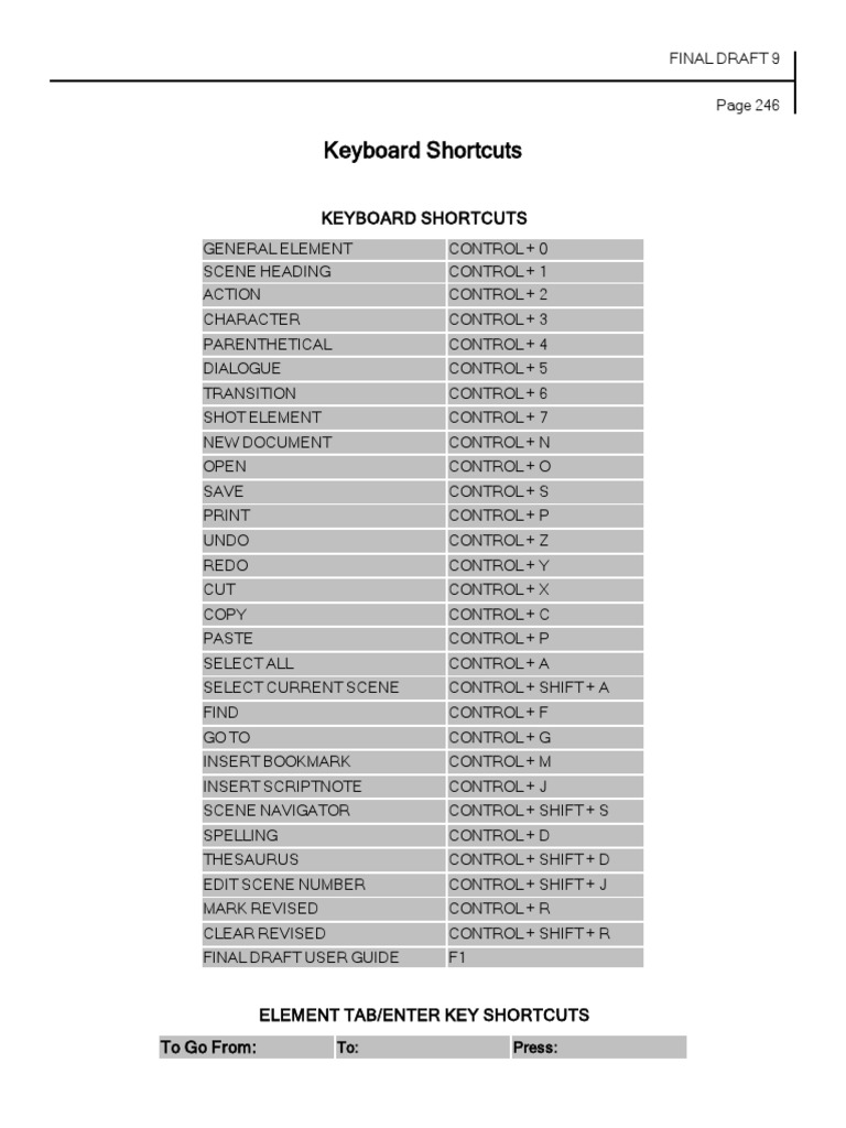 FD Win Keyboard Shortcuts | PDF | Cursor (User Interface) | Computer ...