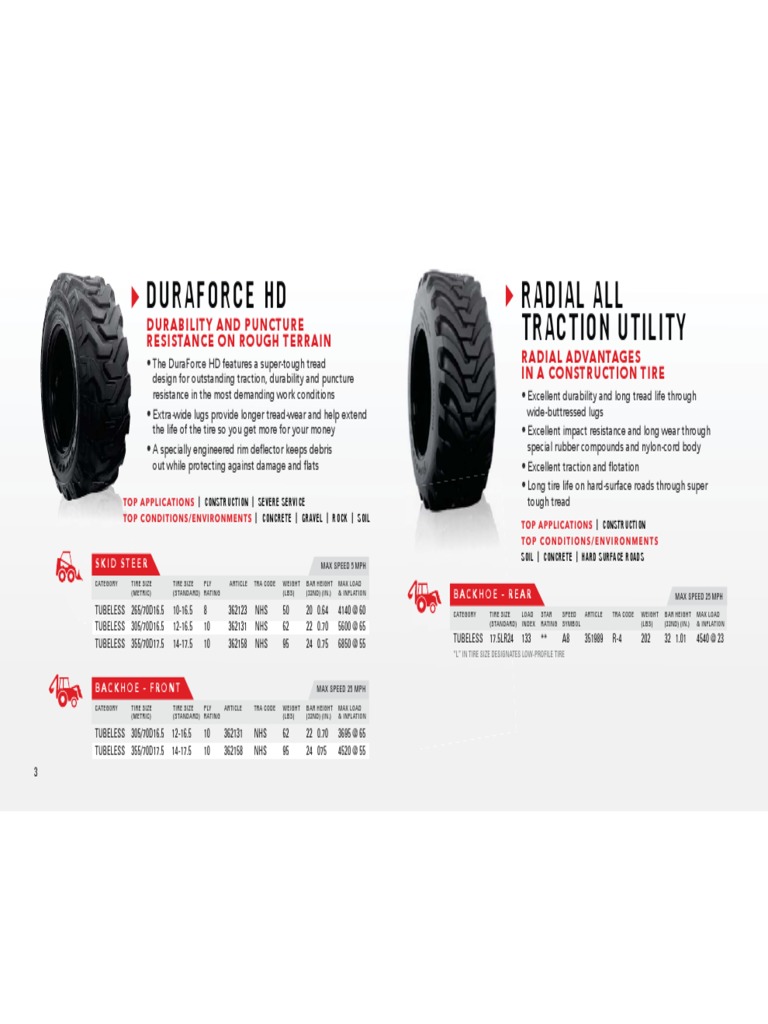 Radial Construction Tires: Durability, Puncture Resistance, and ...