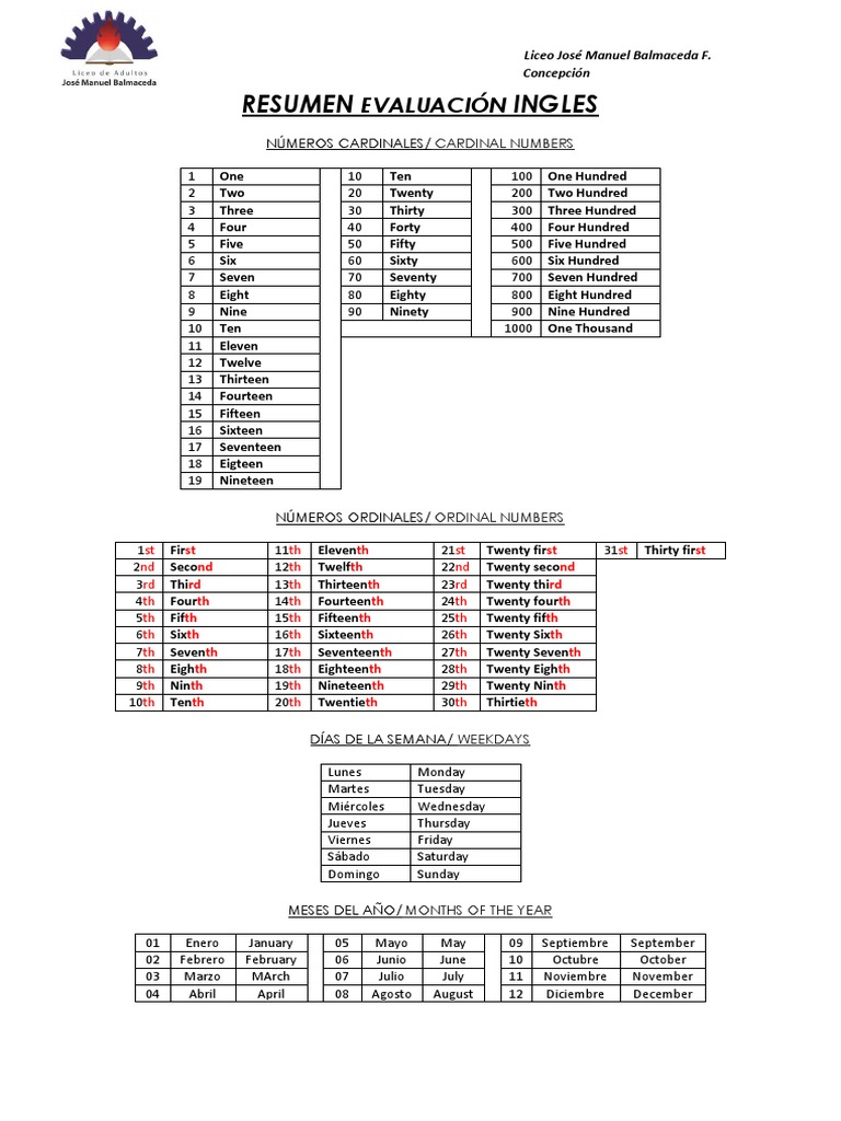 Resumen Ingles: Evaluación | PDF | Linguistic Typology | Semantic Units