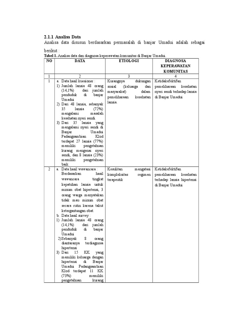 Analisa Data MMD 1 | PDF