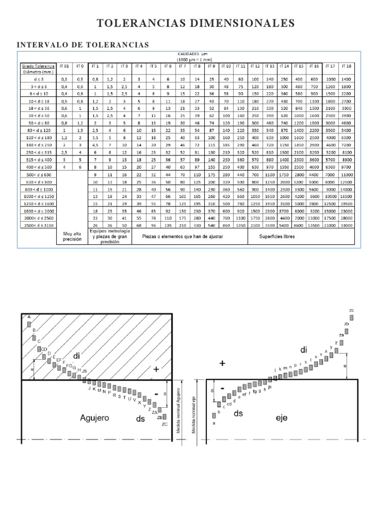Tablas Tolerancia | PDF