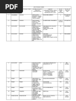 RTO Code List of West Bengal PDF Download | PDF | Government Of India