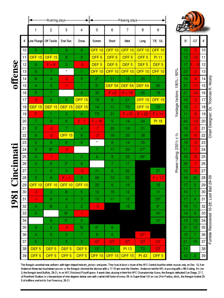 # Line Plunge Off Tackle End Run Draw Screen Short Med Long T/E S/L B ...