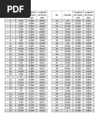 Fracciones de Pulgada | PDF