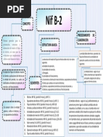 Mapa Conceptual NIF A-5 | PDF
