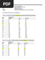 All Fastenal Bolt Torque Chart-2 | PDF | Screw | Steel
