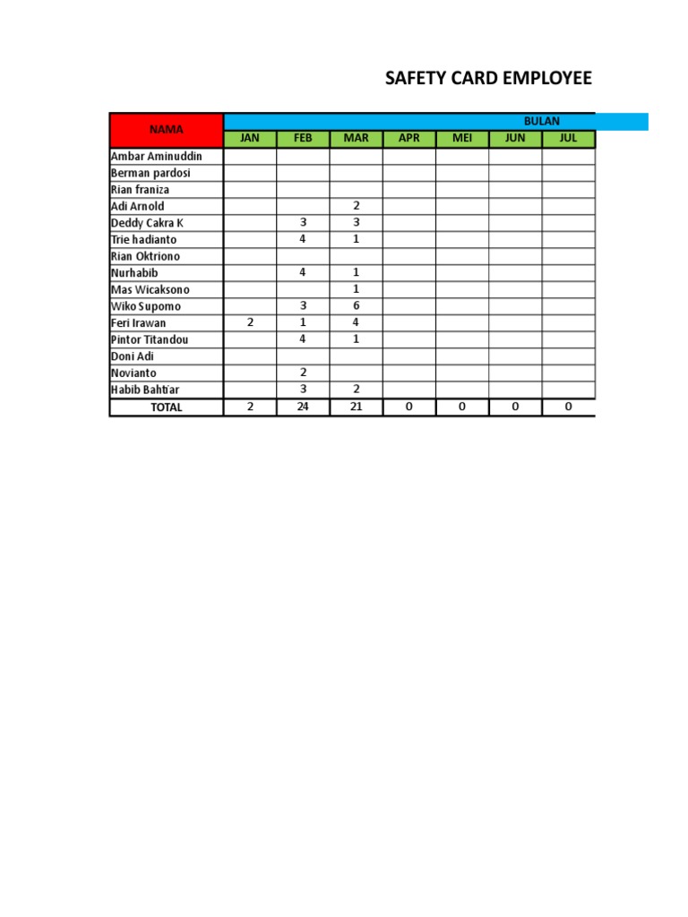 Safety Card Employee: Nama Bulan JAN FEB MAR APR MEI JUN JUL | PDF