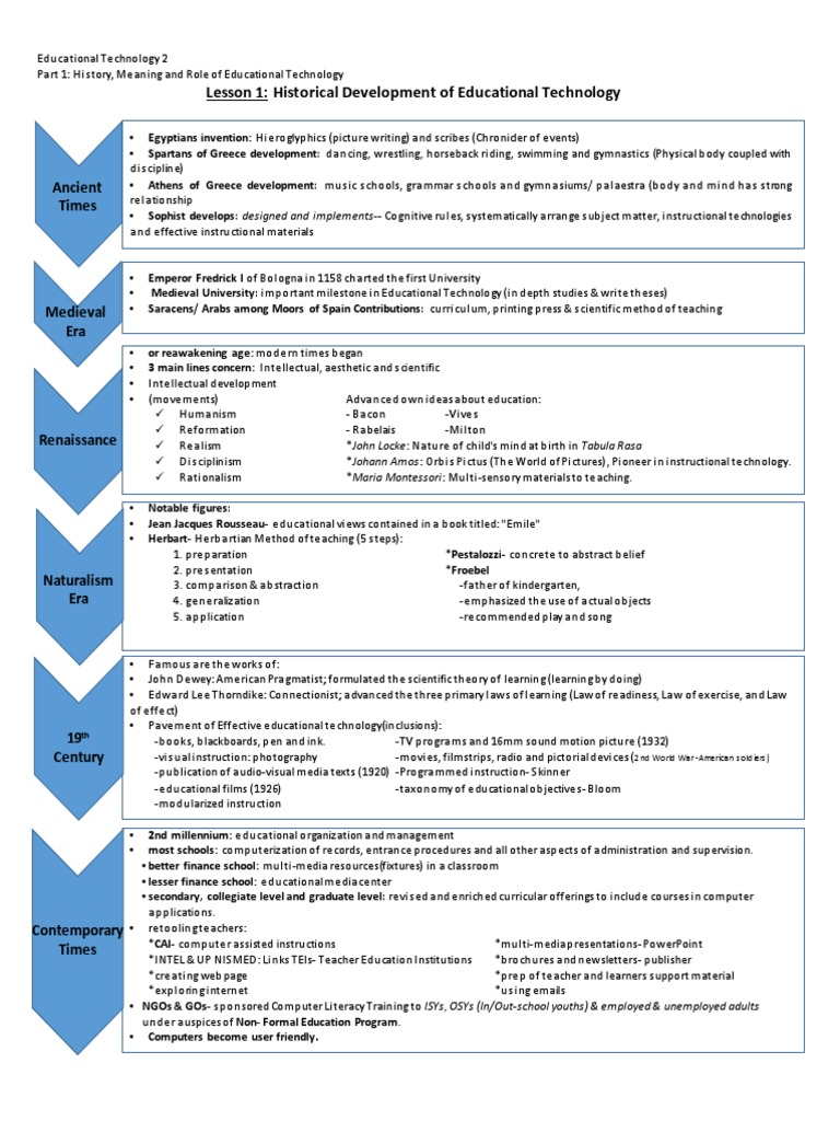 Edtech2 Book Summary | PDF | Computer Hardware | Map
