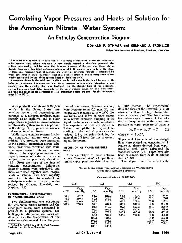 Correlating Vapor Pressures and Heats of Solution For The Ammonium ...