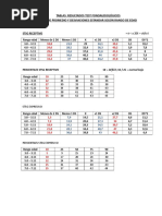 Puntajes Tecal | PDF