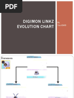 Digimon World 3 Digivolution Guide | PDF | Nature | Leisure
