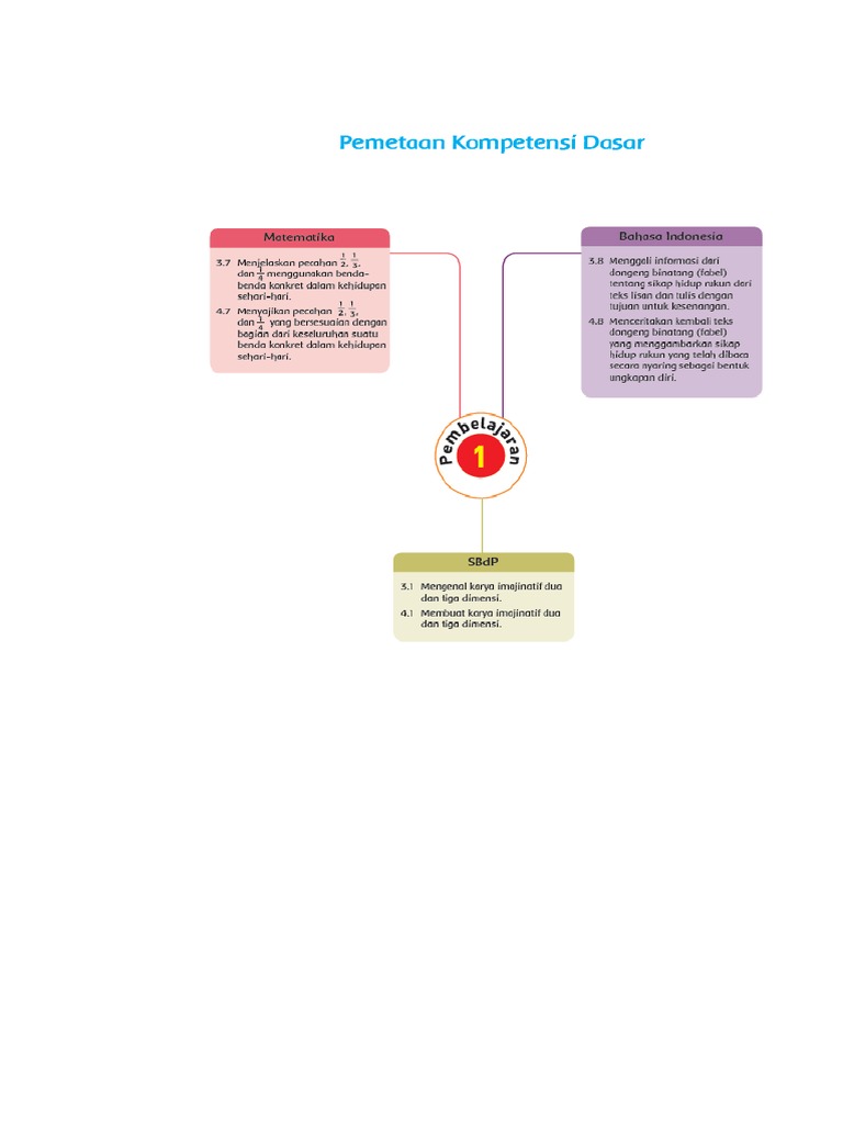 Contoh RPP PPG Tahap 1 2019 Kelas 2 Semester 2 | PDF