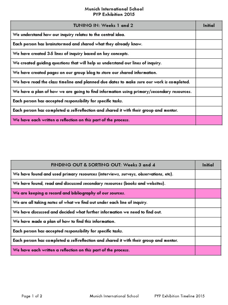 Pyp Exhibition 2015 Process Checklist 2 PDF | PDF | Mentorship ...
