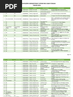 Daftar RPHU Di Indonesia | PDF