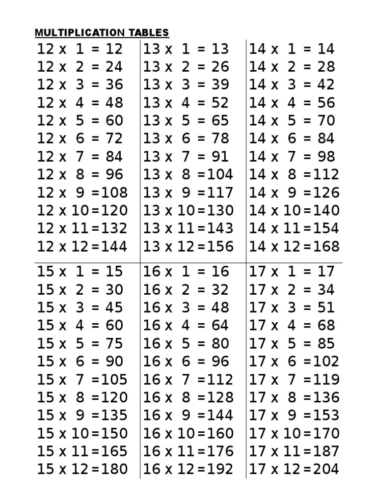 Multiplication Table | PDF