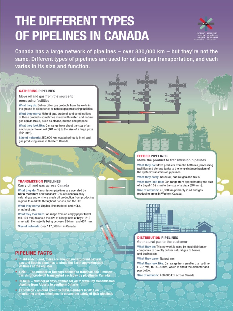 CEPA PipeLinesInfographic 2015 Final | PDF | Pipeline Transport ...