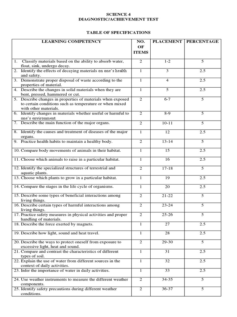 Pre-Test - Science 4 | PDF | Shadow | Habitat