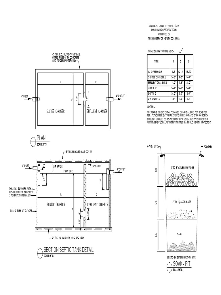 Septic Tank Details | Septic Tank | Civil Engineering