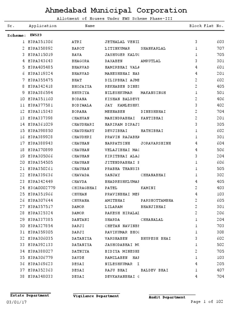 Scheme Wise Allotment | PDF
