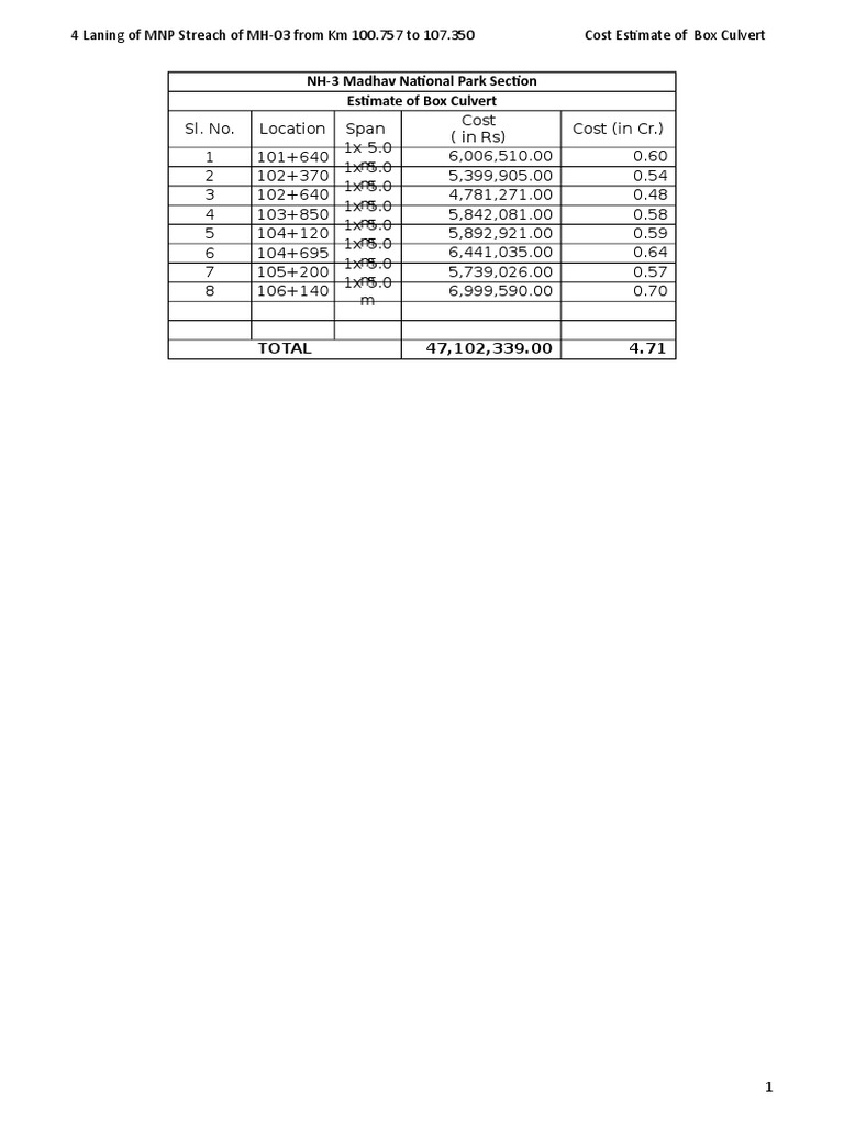 Box Culvert Cum Mini Underpass | PDF
