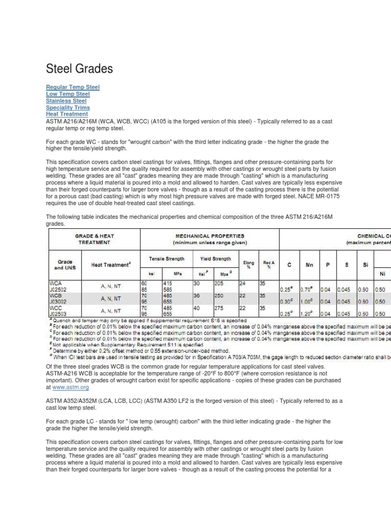 Steel Grades Eg WCB | PDF | Heat Treating | Stainless Steel