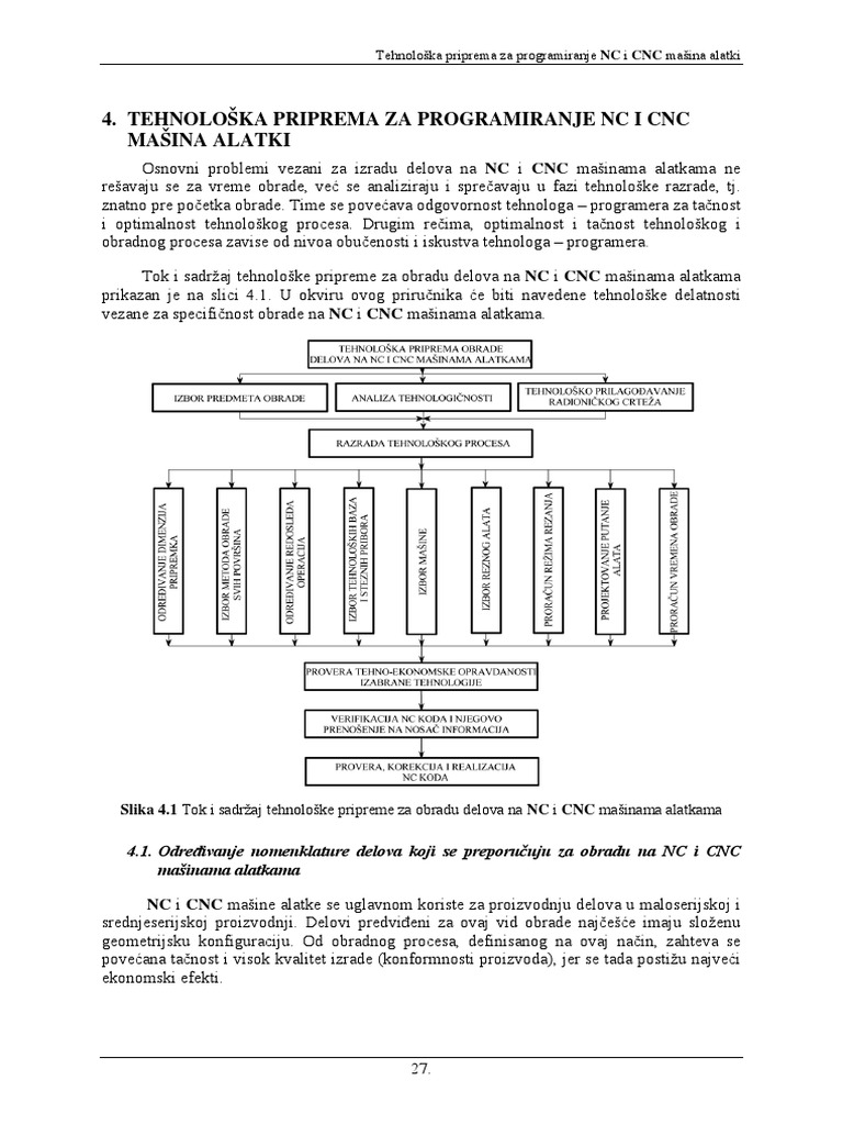 Tehnološka Priprema - V.Bratić A.Jovanović" Inženjerski Priručnik Za Ručno Programiranje NC I ...