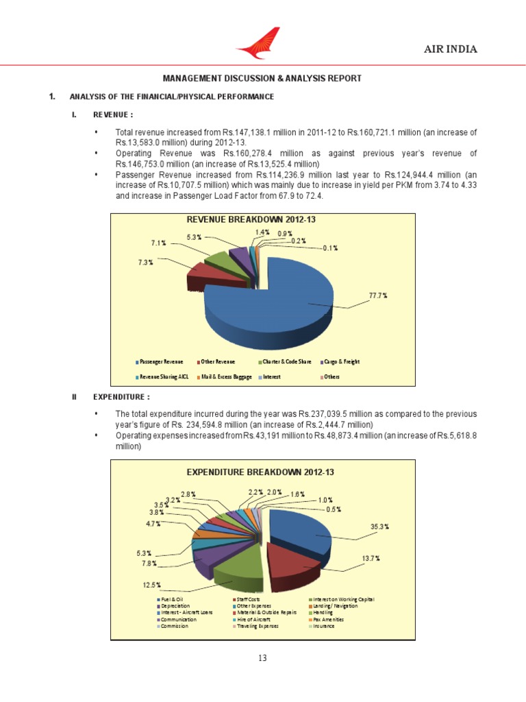 1 215 1 Management Discussion and Analysis Report | PDF | Airlines ...