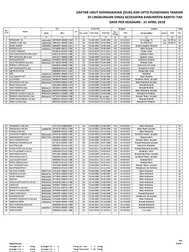 Duk Pns Dan PHL | PDF