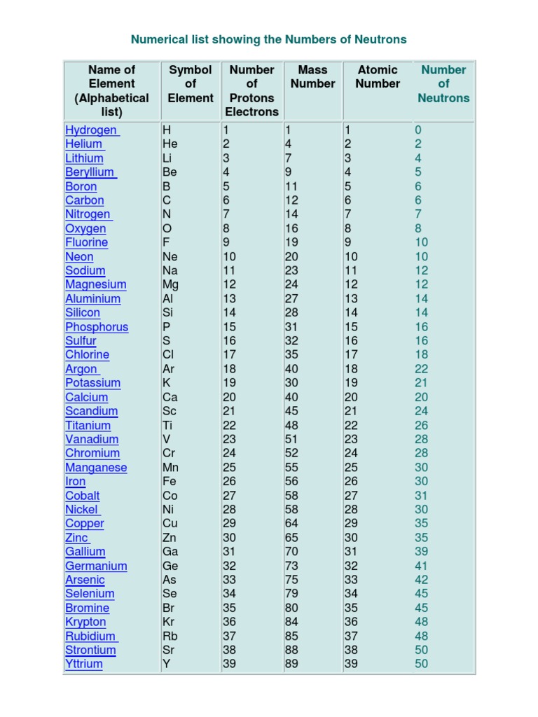 Number of Neutrons | Download Free PDF | Fluorine | Chemical Elements
