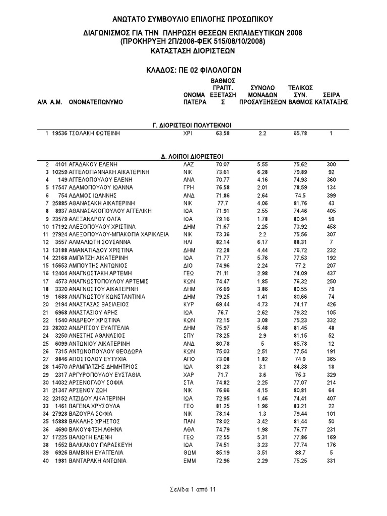 ΑΣΕΠ - ΦΕΚ | PDF